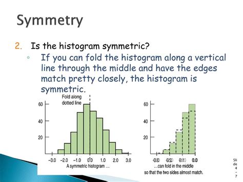 Image result for Symmetric Histogram Examples