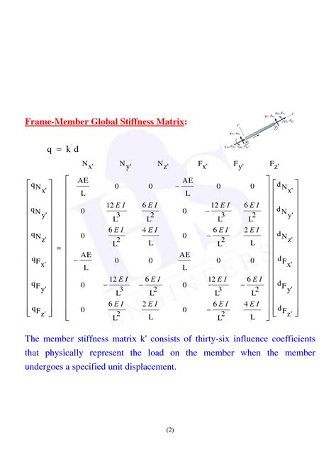Image result for About Frame Stiffness Matrix Example