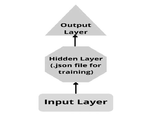 Image result for Rnn Software