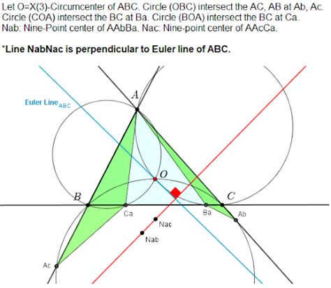 Image result for Euler Line