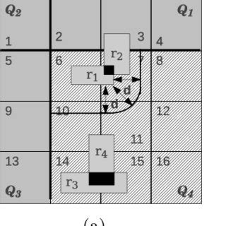 Image result for Split Replicate Concurrent Replicate Sequential Replicate