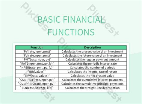 Image result for Financial Exce Functions PDF