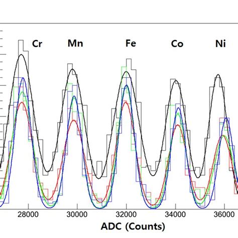 Image result for SCD Subarray Drawing