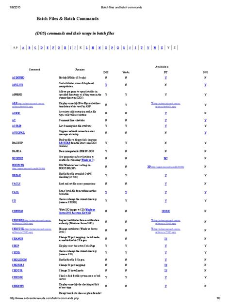 Image result for Batch File Menu List