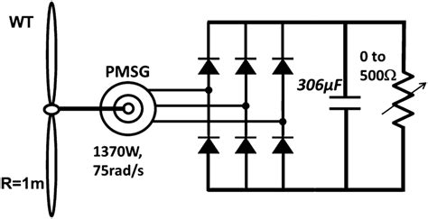 Image result for Pmsg File How to Open