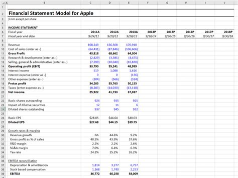 Image result for Forecasting Income Statement Tutorial