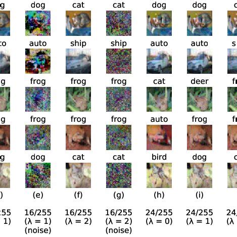 Image result for Image Net Challenge Graph