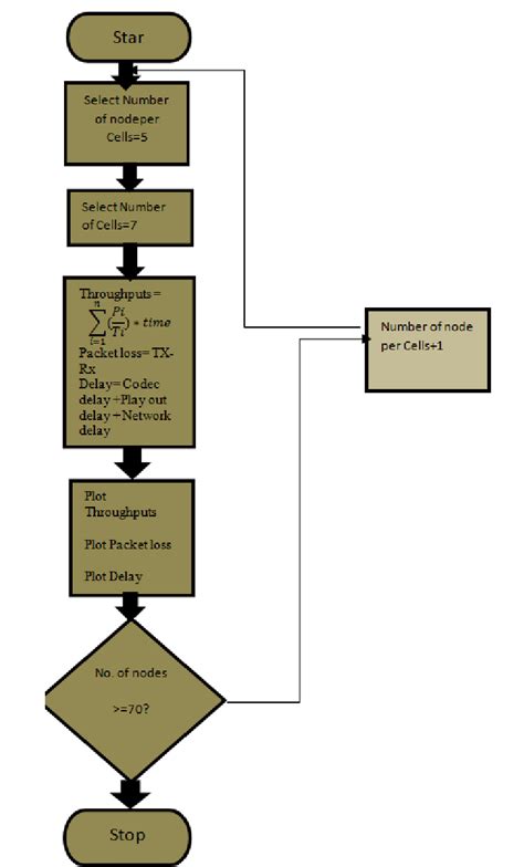 Image result for Computer Model Exampole