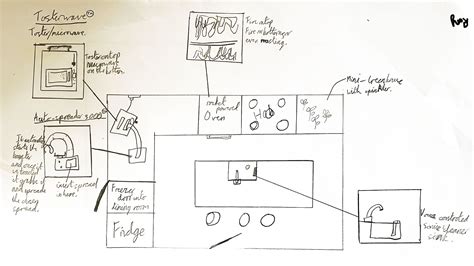 Image result for Cooking Competition Kitchen Set Up