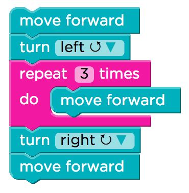 Image result for Loops Code.org