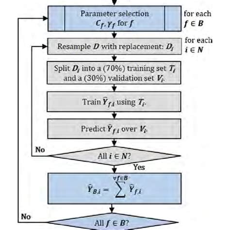 Image result for Algorithm Selection Model Training