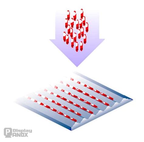 Image result for How Does LCD Work