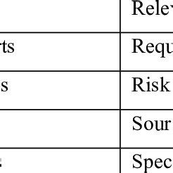 Image result for Software Engineering Table