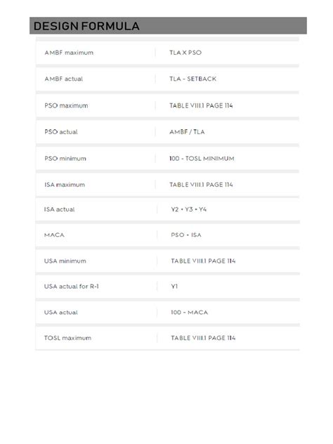 Image result for Design Drawing in Calculation Formula