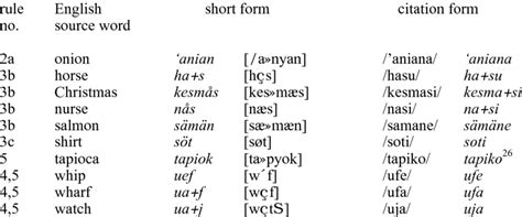 Image result for Back-Formation