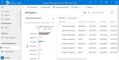 Image result for Microsoft Dynamics Project Management Module