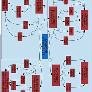 Image result for Simulation Model