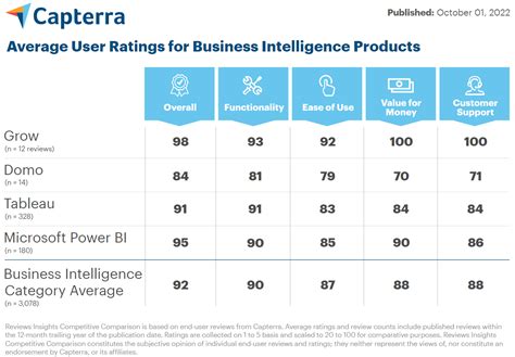 Image result for Capterra Comparison Tool