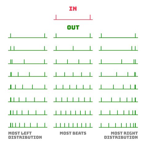 Image result for Java Clock Pulse Multiplier