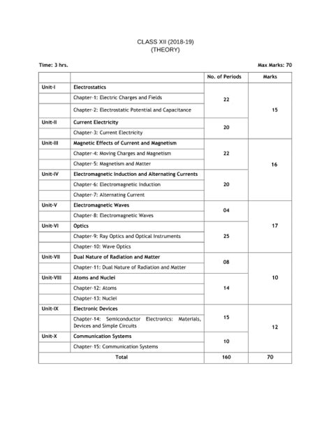 Image result for Class 12th Physics NCERT Syllabus