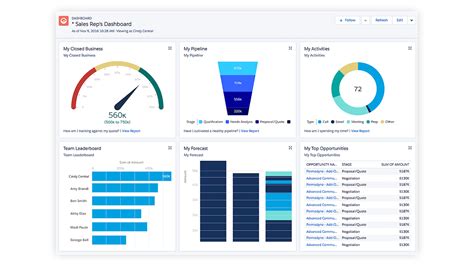Image result for Salesforce Dashboard Examples