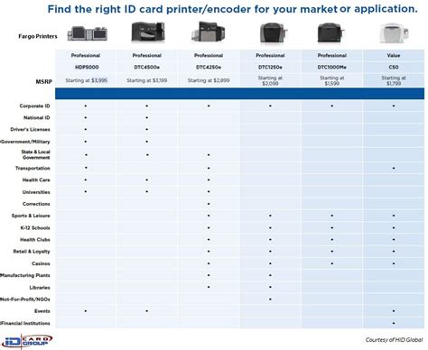 Image result for Zebra Printer Comparison Chart