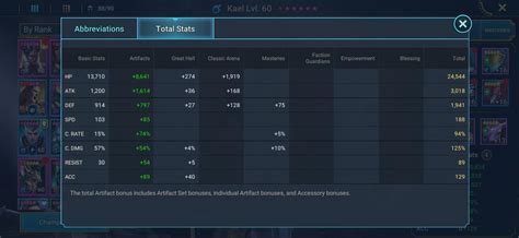 Image result for Raid Shadow Budget Unkillable