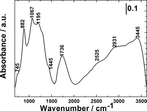 Image result for ZrO2 Ftur