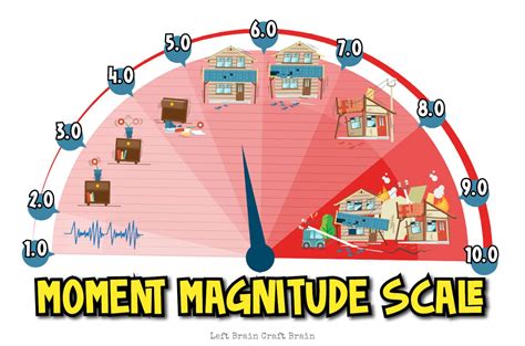 Image result for Magnitude Scale Feeling Explained