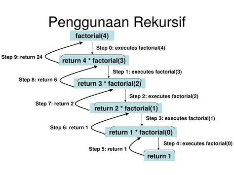 Image result for Shortcode Rekursif