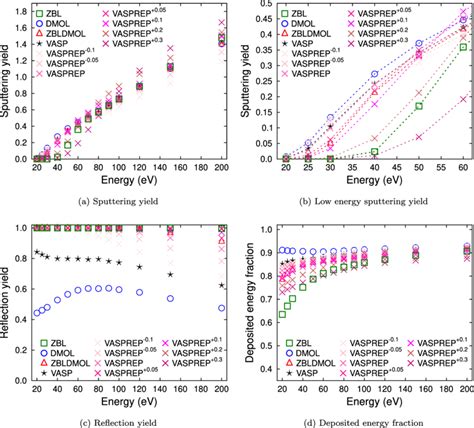 Image result for Sputtering Yield
