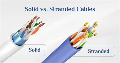Image result for Stranded vs Solid Core Ampacity