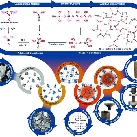 Image result for Transformation Matrix Order