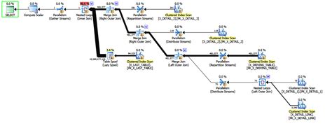 Image result for SQL Shotcut for Cardinality Table Join