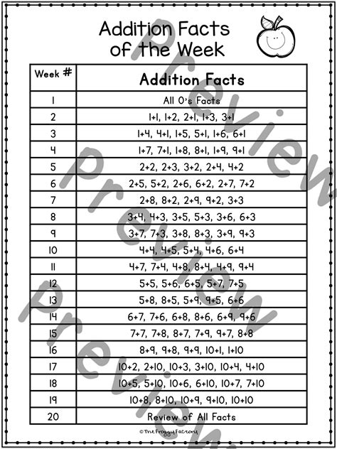 Image result for Addition Fact Fluency Worksheets