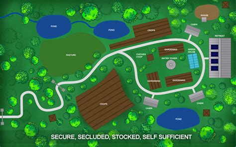 Image result for Prepper Compound Layout