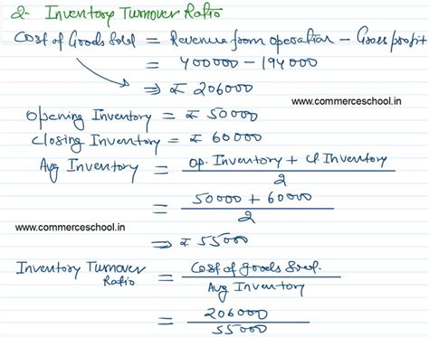 Image result for Accounting Ratios Class 12th Accounts Adda
