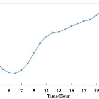 Image result for Casa Traffic Pattern