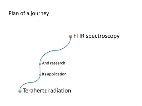 Image result for Fourier Transform Infrared Spectroscopy