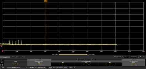 Image result for Python Find Signal Crossing