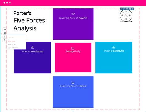 Image result for Five Forces Model
