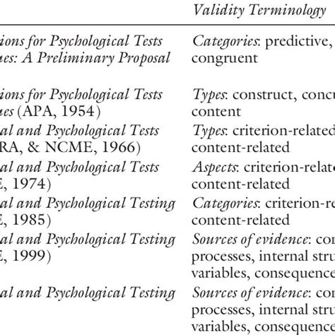 Image result for Standards for Educational Testing