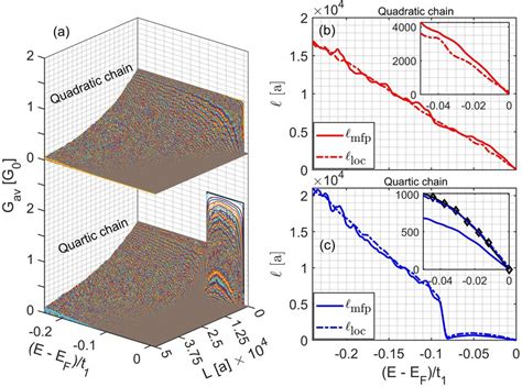 Image result for Quadratic Function 3D Plot