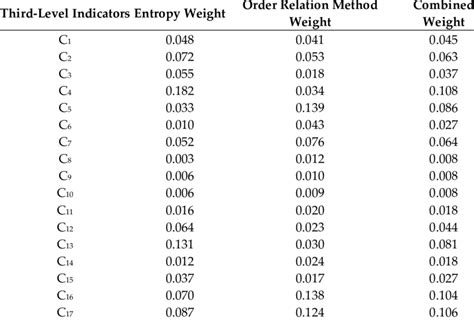 Image result for Weight Distribution Explained