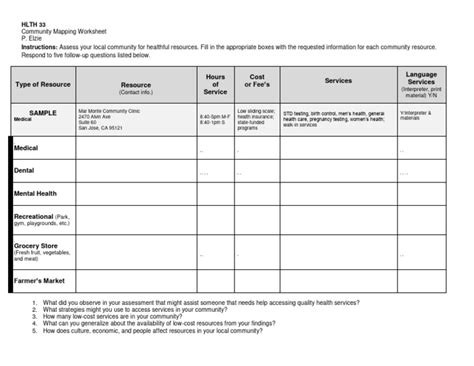 Image result for How to Create a Community Resource Map Using. Map Google and HTML and CSS