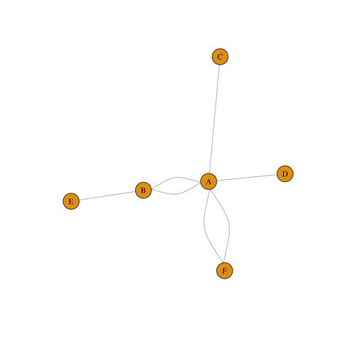 Image result for Igraph R Tutorial