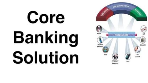 Image result for Core Banking System Design