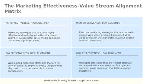 Image result for Alignment Matrix