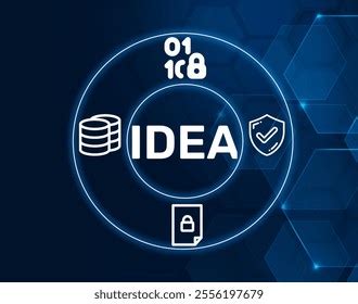 Image result for International Data Encryption Algorithm