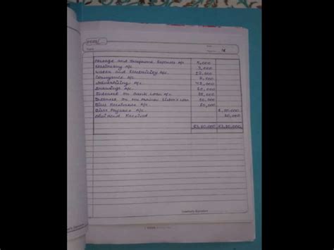 Image result for Comprehensive Project of Accounts Class 12